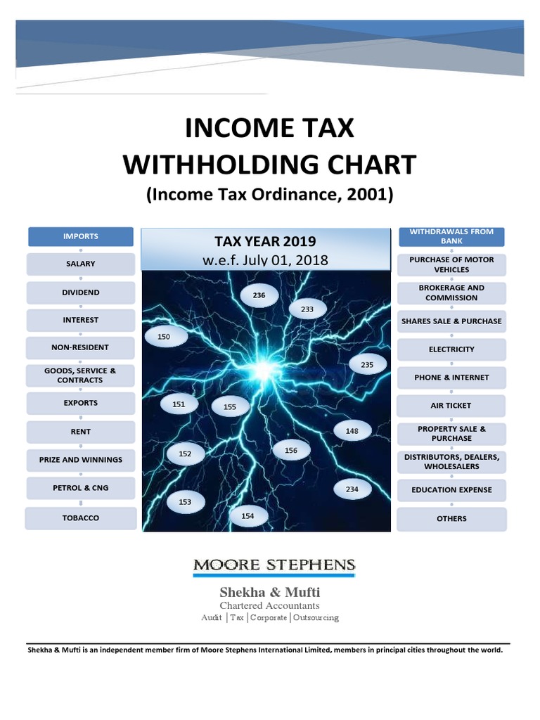 Income Tax WHT Chart-2 PDF | PDF | Withholding Tax | Taxes