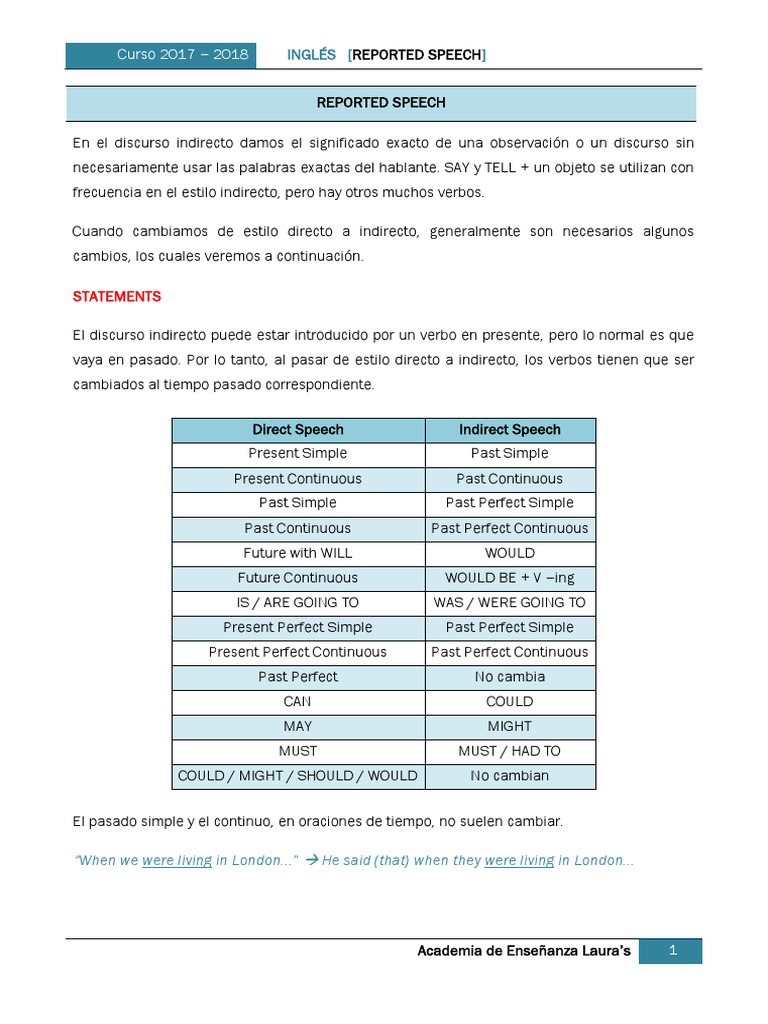 Reported Speech | PDF | Conjugación gramatical | Verbo