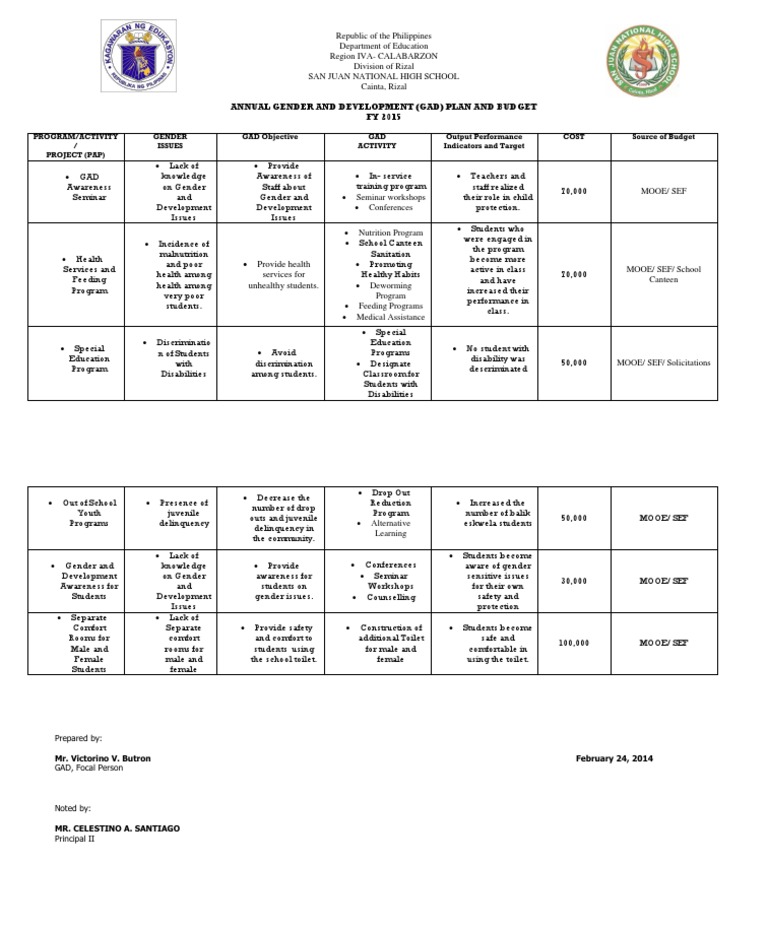 Annual Gender and Development Plan 2015 | PDF