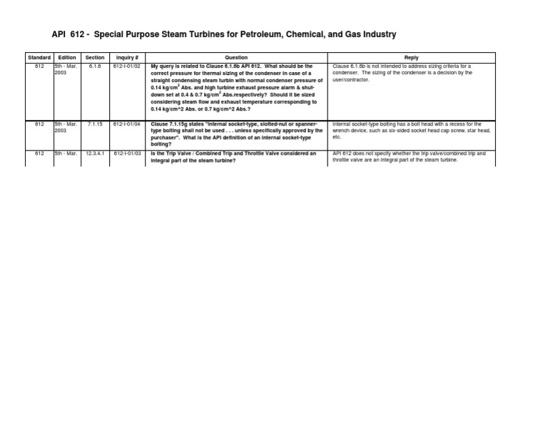 612 PDF | PDF | Valve | Steam