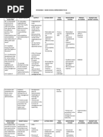 Ssip Template | PDF | Budget | Accounting