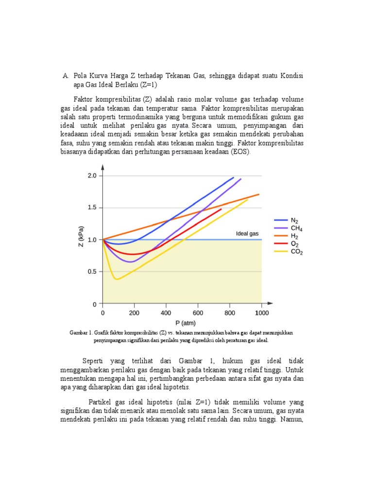 Kurva | PDF | Metode & Bahan Ajar | Sains & Matematika