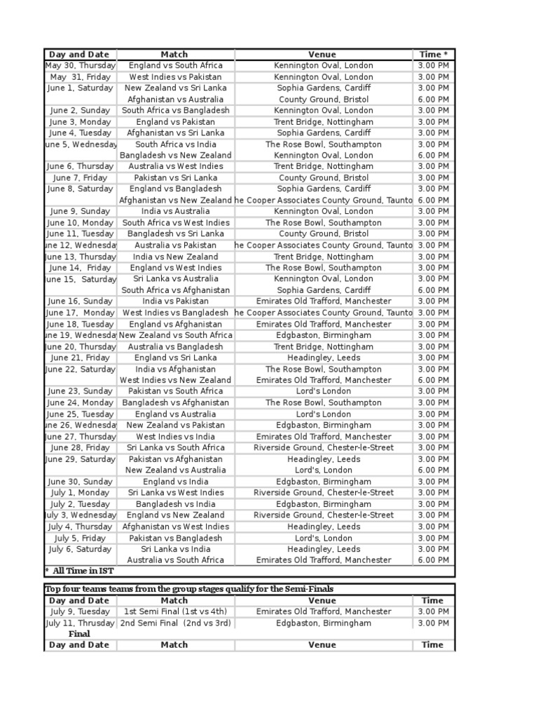 ICC Cricket World Cup 2019 - Schedule, Match Timings, Date and Venue ...