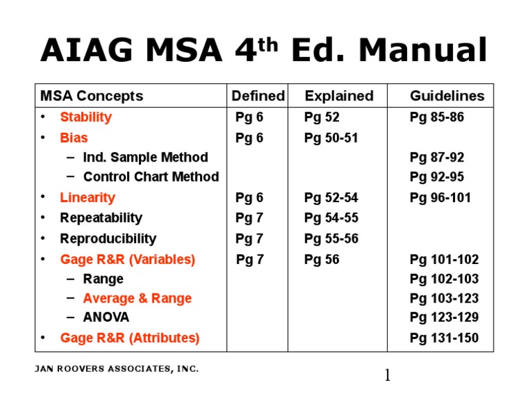 MSA Manual Guide | PDF