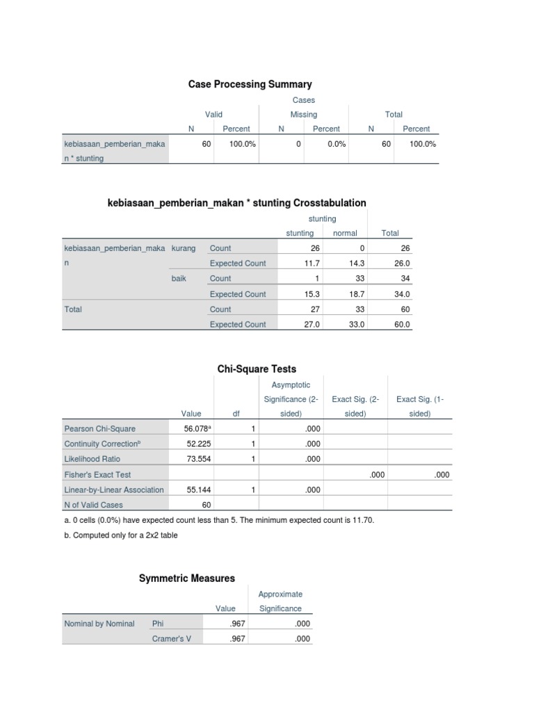 Case Processing Summary | PDF | Chi Squared Distribution | Inference