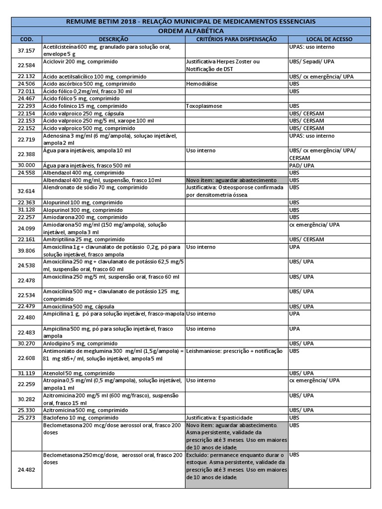 REMUME 2018.2019 Alfabetica | PDF | Drogas | RTT