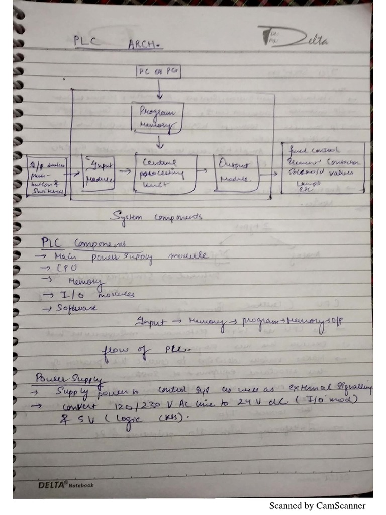 PLC Architecture | PDF