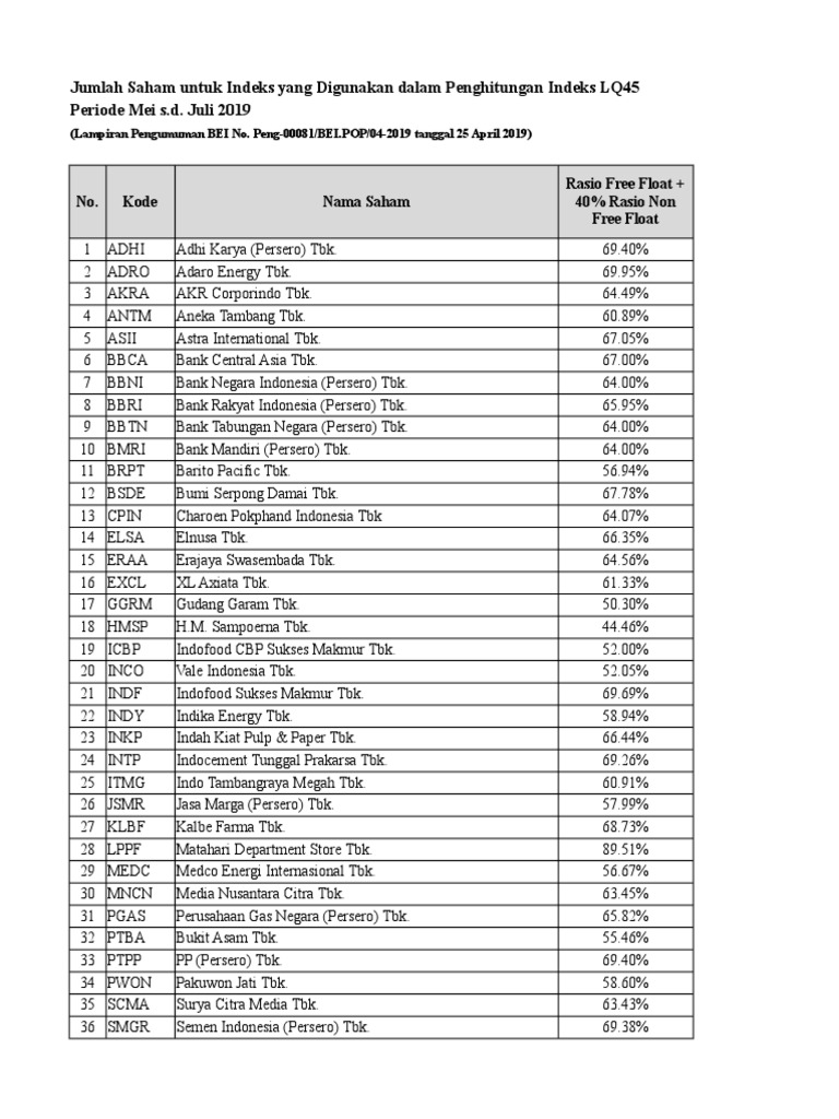 Jumlah Saham Untuk Indeks Yang Digunakan Dalam Penghitungan Indeks LQ45 ...