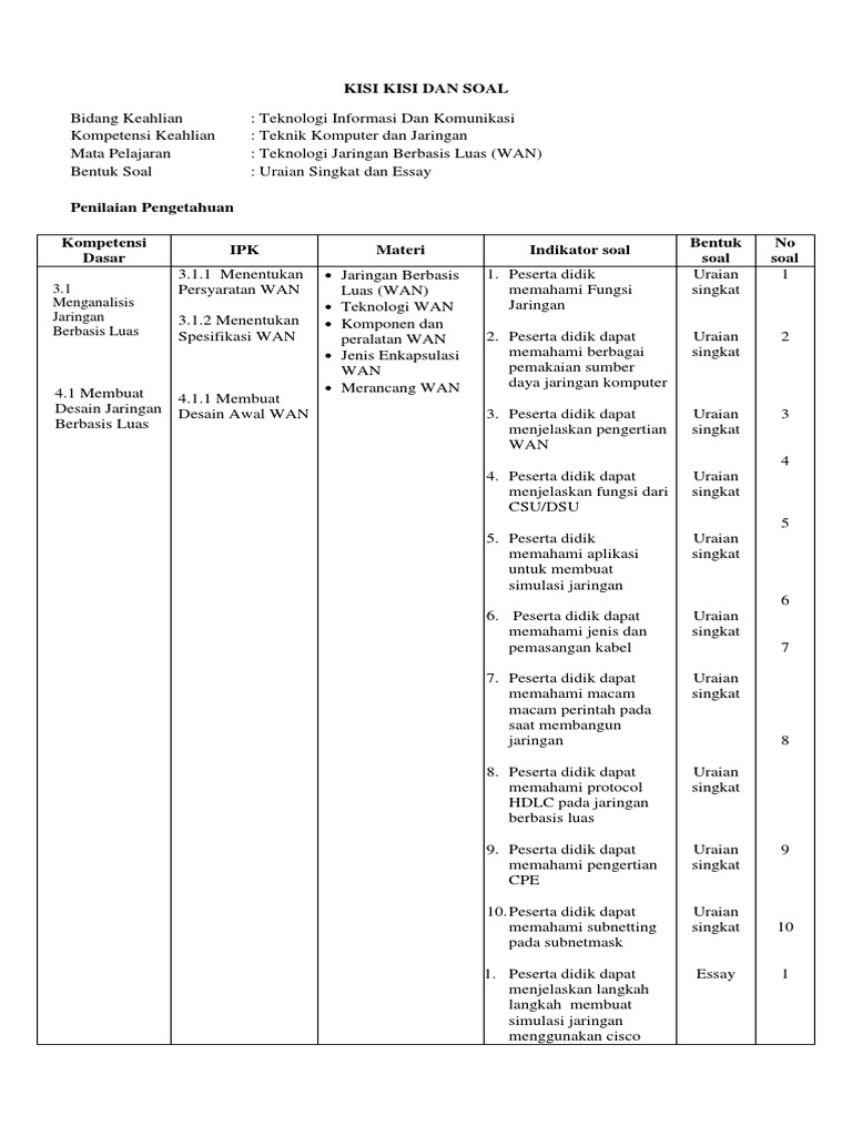 Kisi Kisi Penulisan Soal Tekwan | PDF | Komputer