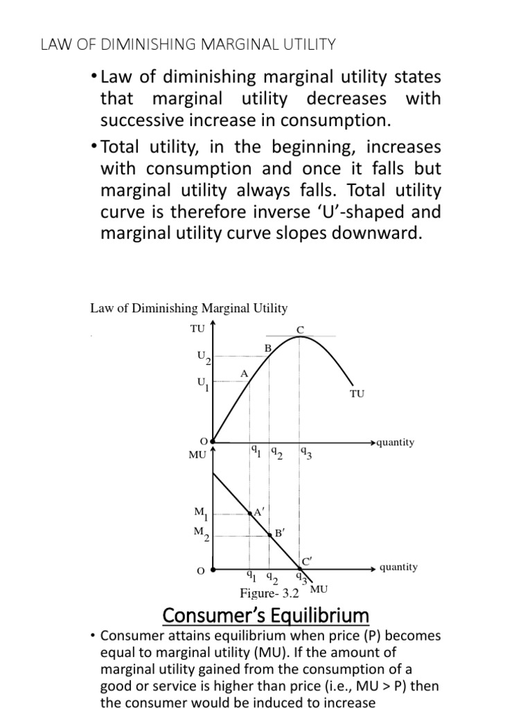 Law Of Diminishing Marginal Utility