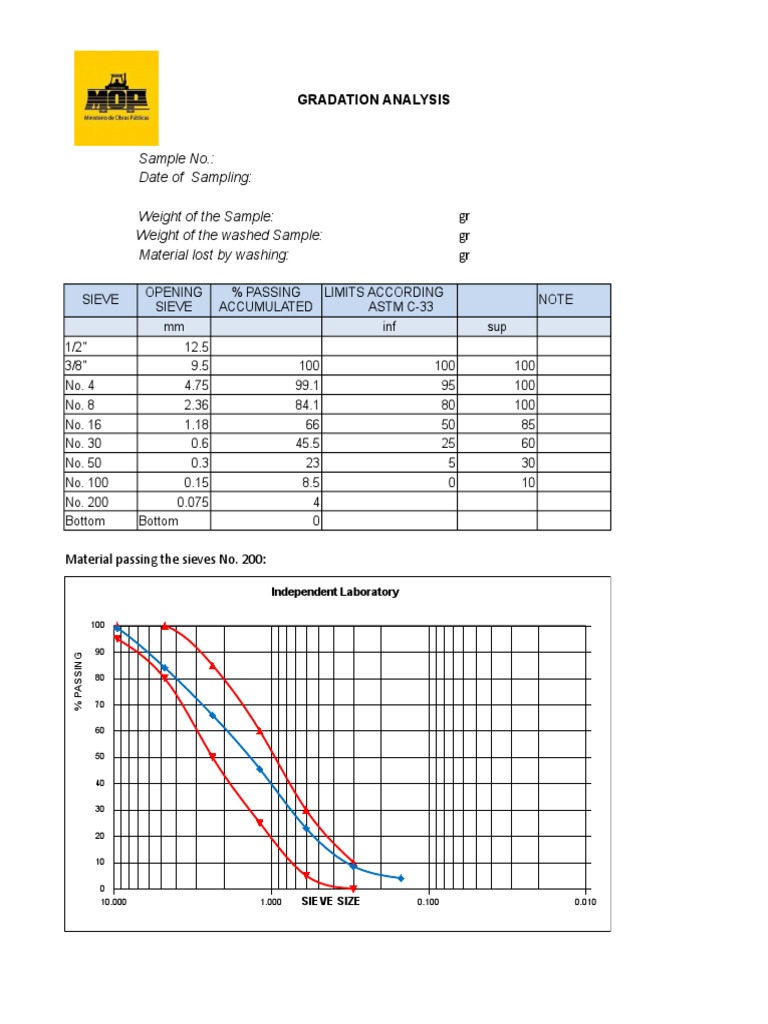 Sample No.: Date of Sampling: Weight of The Sample: Weight of The ...