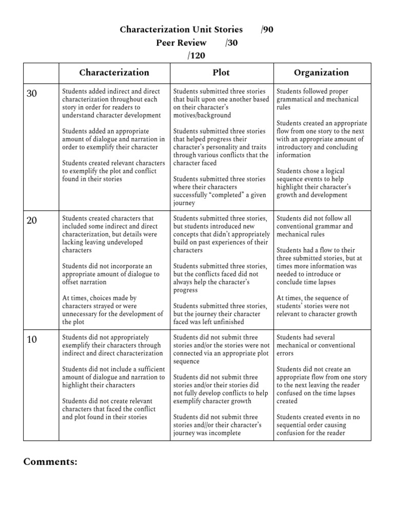 Characterization Rubric | PDF | Cognition