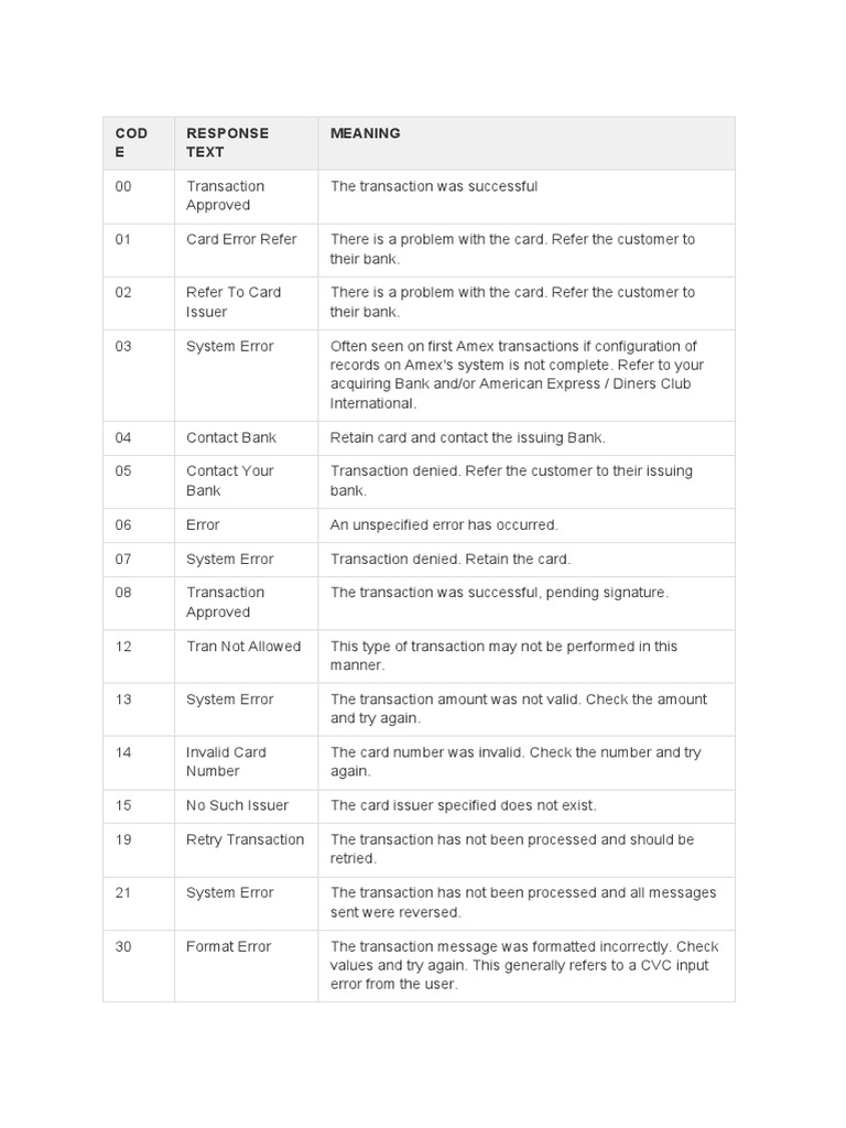 Response Codes | PDF | Personal Identification Number | Cheque