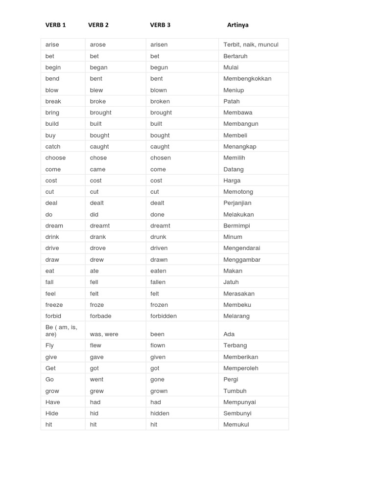 Verb 1 Verb 2 Verb 3 Artinya | PDF