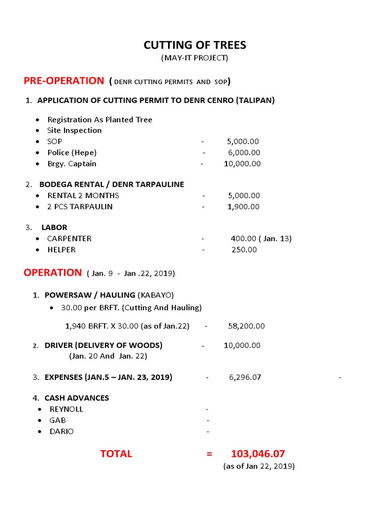 Cutting of Trees | PDF
