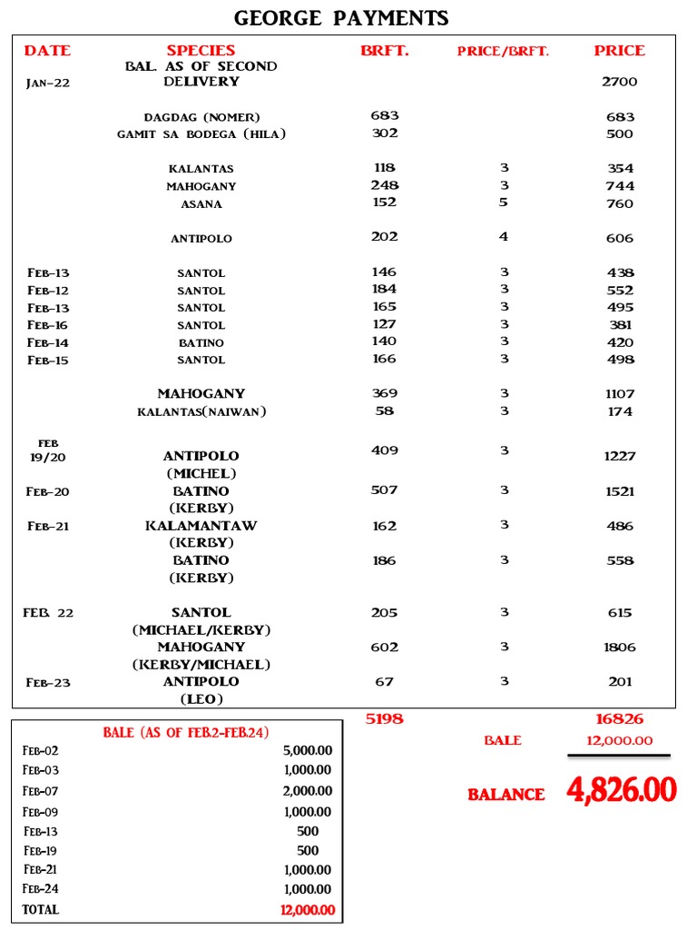 George Payment | PDF