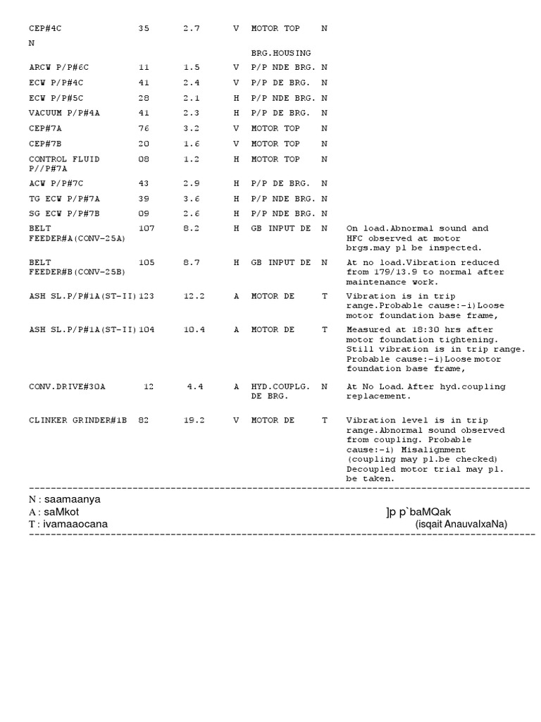 Machine vibration monitoring and analysis report | PDF | Mechanical ...