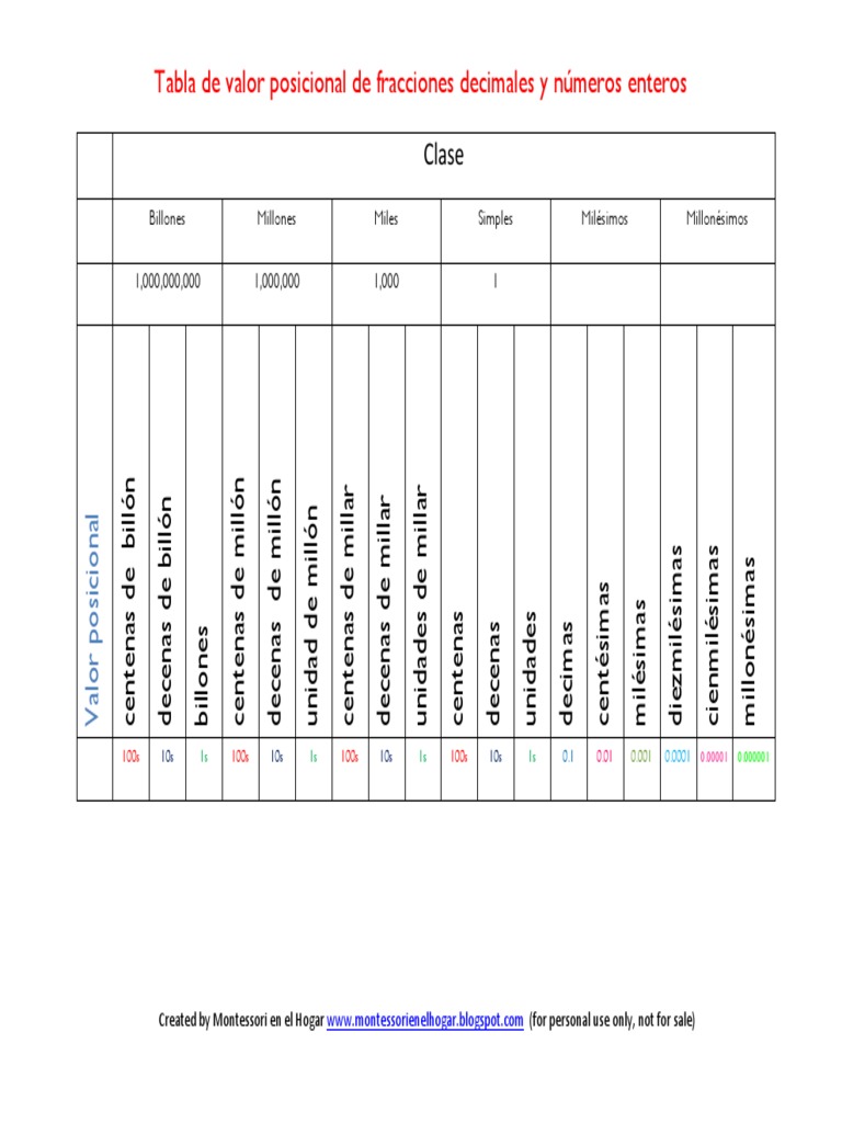 Tabla De Valores Decimales Tipos De Datos Integrados En C# | Blog De