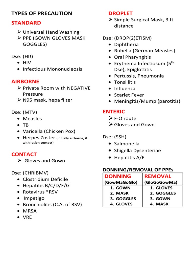 Types of Precautions and PPEs | PDF