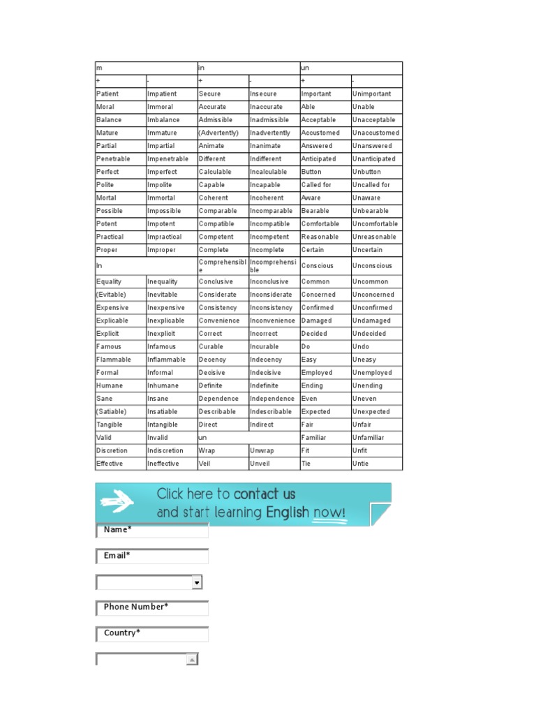 Prefixes UN or in | PDF | Stereotypes | Philosophical Theories