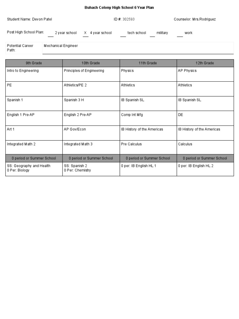 Student Education Plan - Devon Patel 1 | PDF