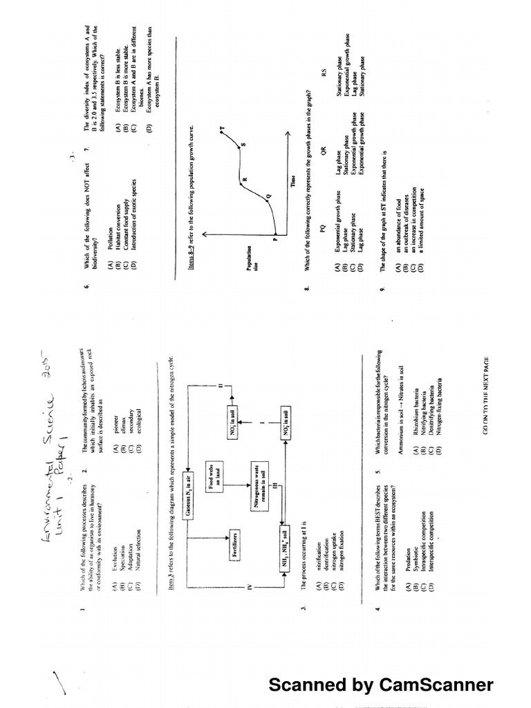 2015 Envi, U1 MCQ | PDF