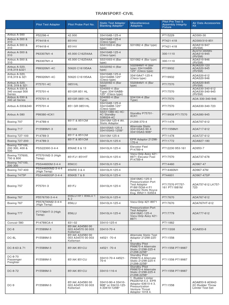 Pitot Test Adapters for Aircraft Models | PDF | Aircraft Manufacturers ...