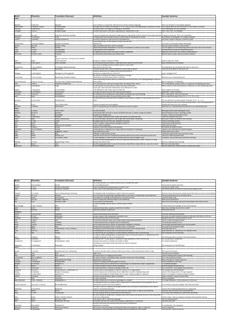 In Company 3.0 Starter Word List German | PDF | Retail | Marketing