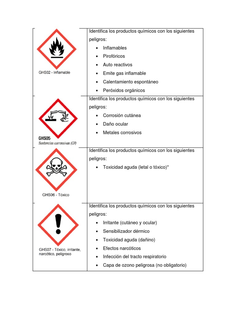 Pictogramas GHS para Sustancias Peligrosas | PDF | Relaciones ...