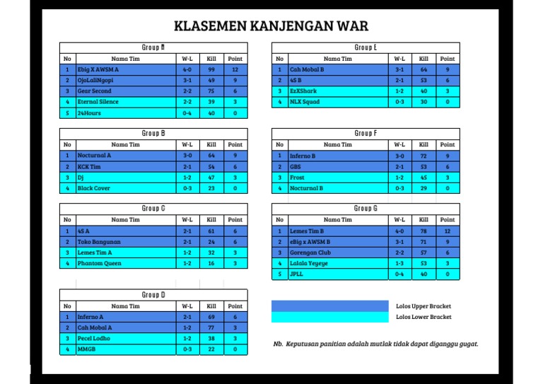 Hasil Klasemen | PDF