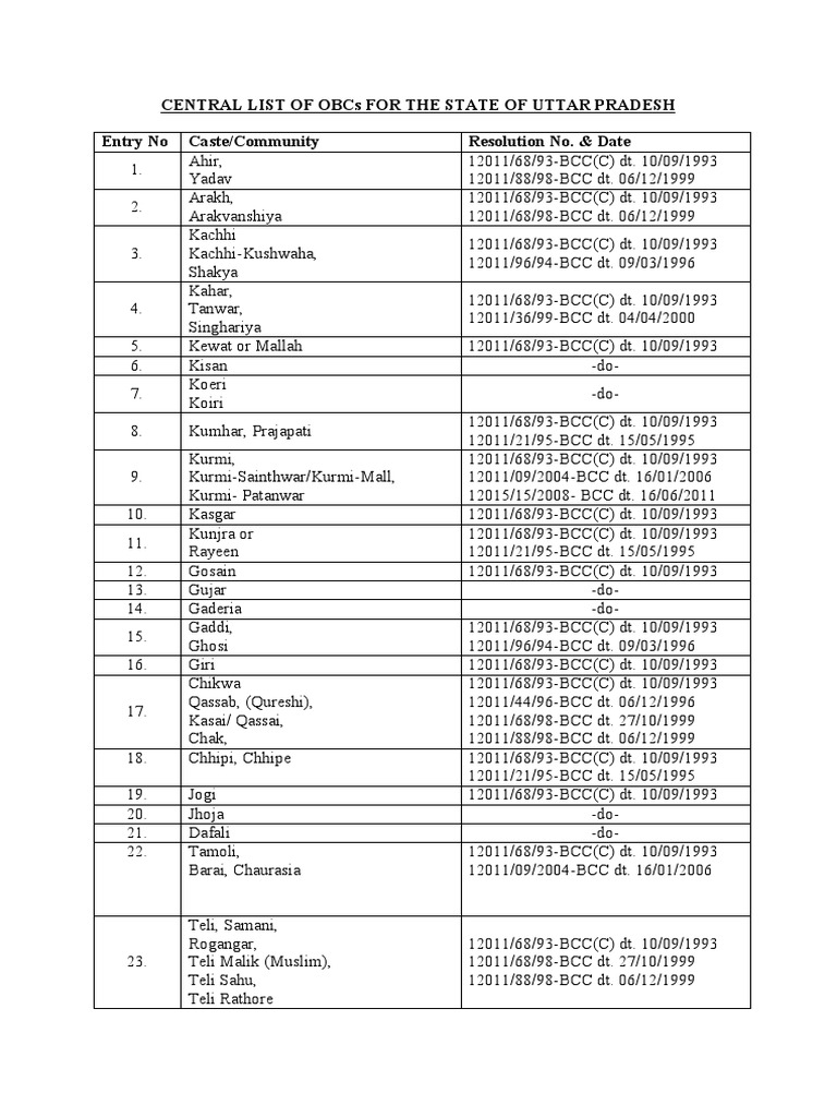 Central List of Obcs For The State of Uttar Pradesh Entry No Caste ...