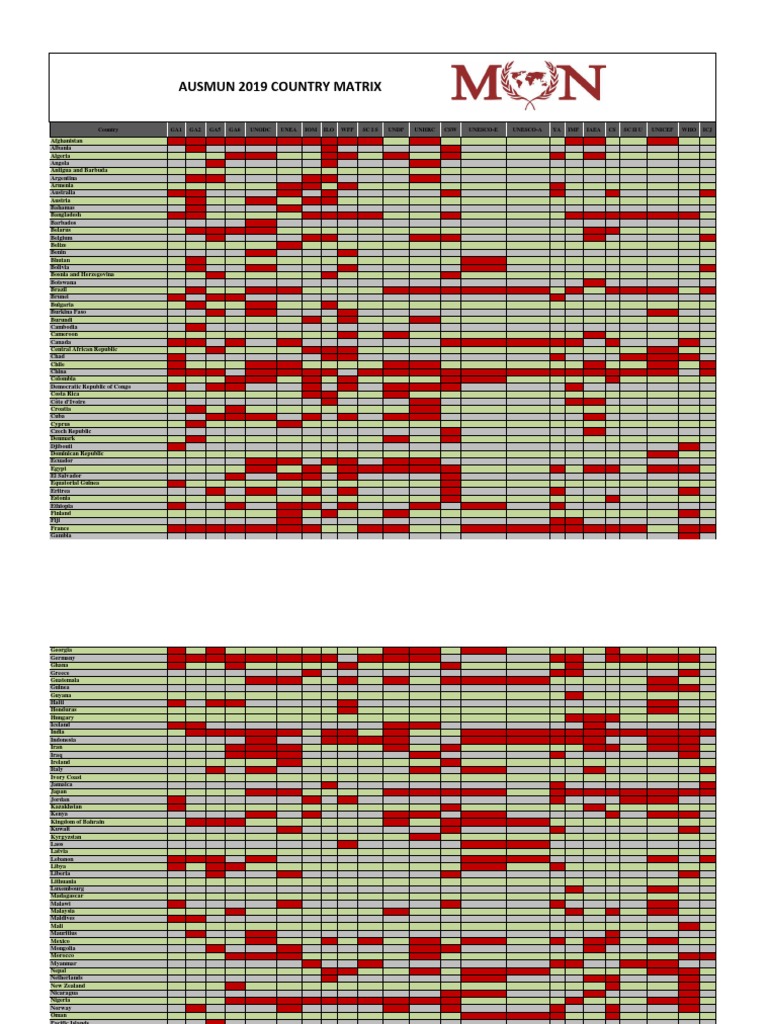 Aus Mun Country Matrix | PDF | Forms Of Government | United Nations