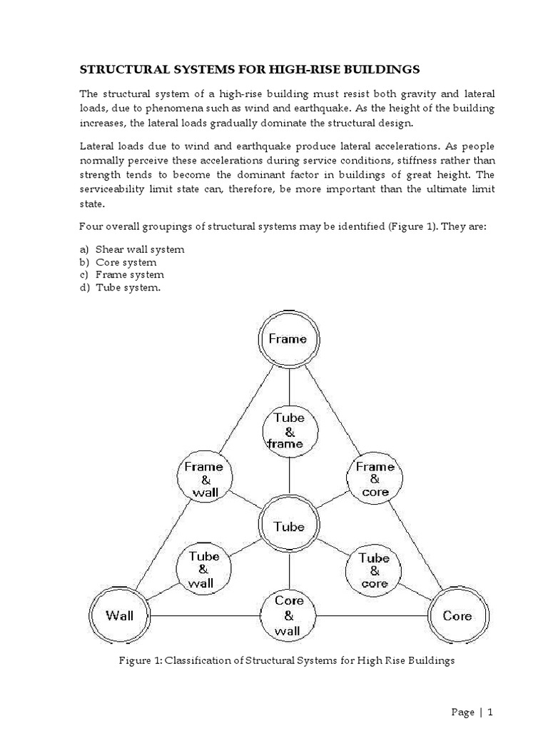 Structural Systems | PDF | Framing (Construction) | Wall