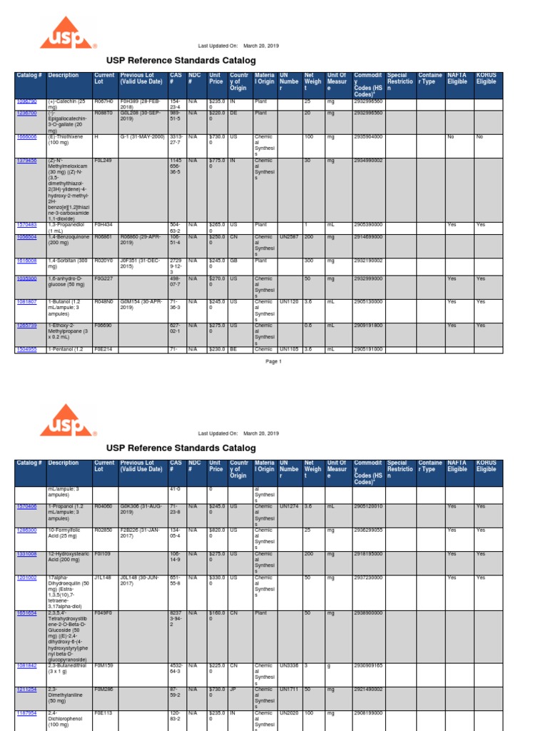 Usp Catalogo 2019 PDF | PDF | Organic Compounds | Chemistry