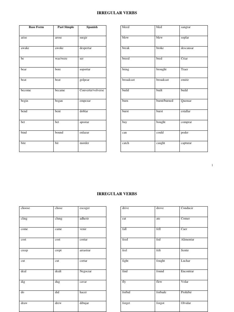 Irregular Verbs: Base Form Past Simple Spanish | PDF | Linguistic ...