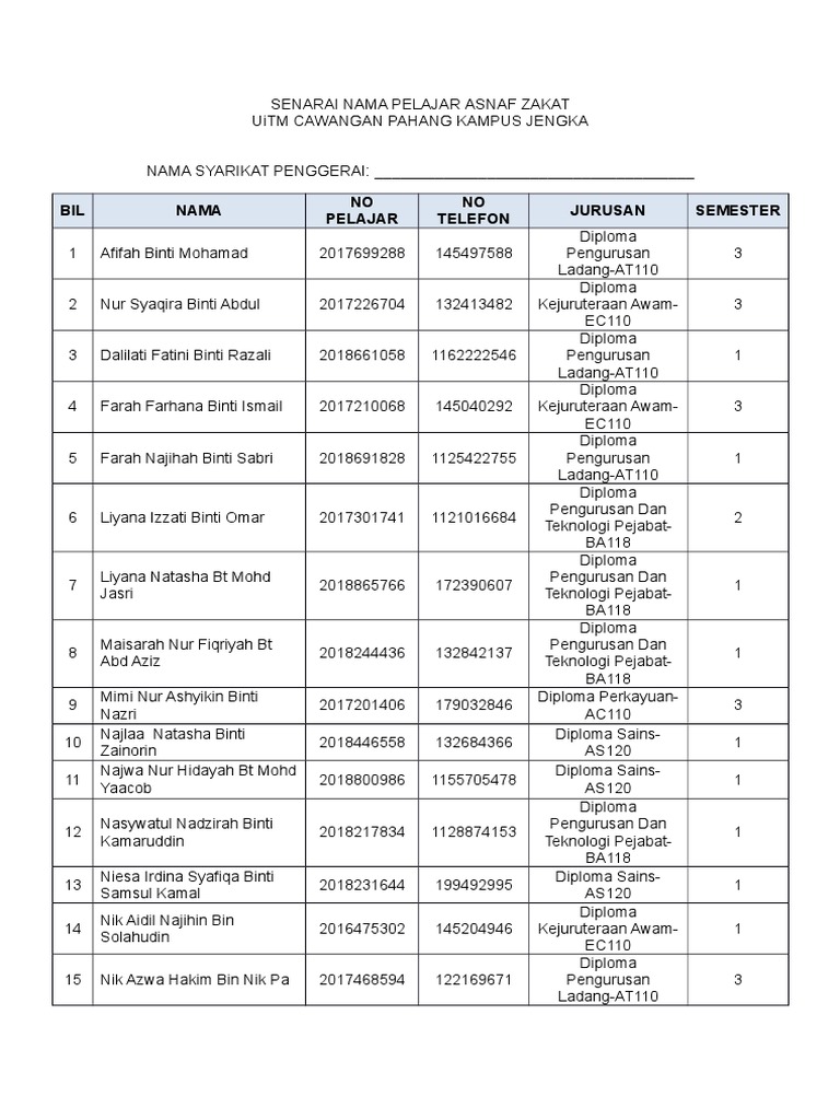 15 Senarai Nama Asnaf - 2 | PDF