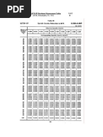Tablas de Correccion Api y Densidades | PDF | Petróleo | Geología del ...