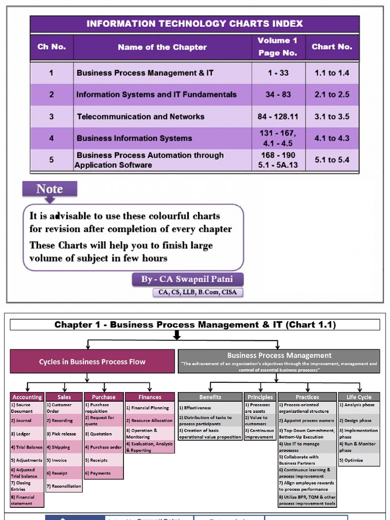 Information Technology Charts Index: CH No | PDF