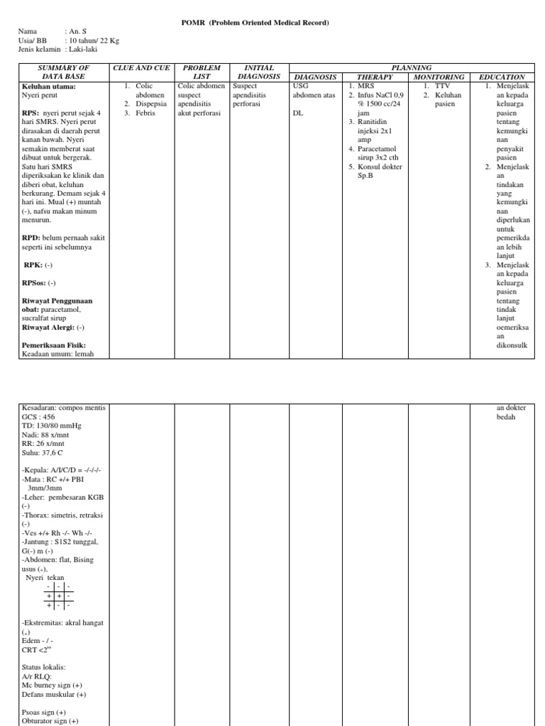 Pomr Bedah Apendisitis | PDF