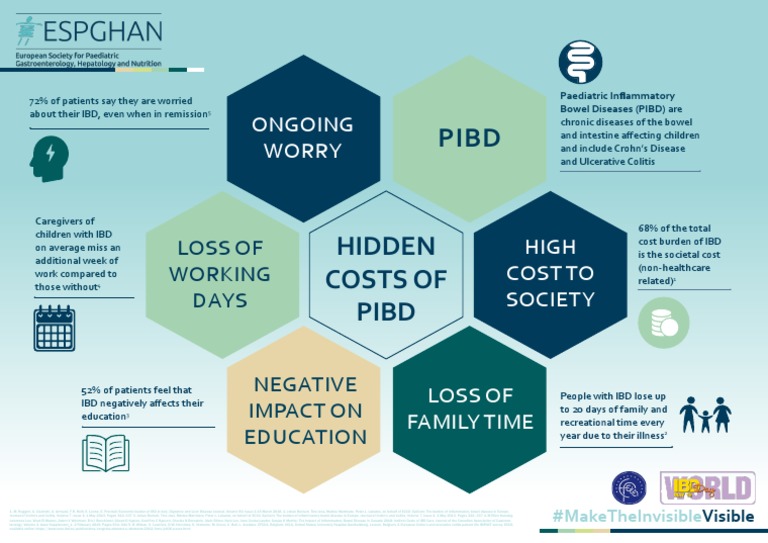 World IBD Day Infographic 2019 PDF | PDF | Inflammatory Bowel Disease ...