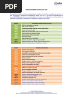 NOC Por Códigos | PDF | Sistema respiratorio | Especialidades Medicas