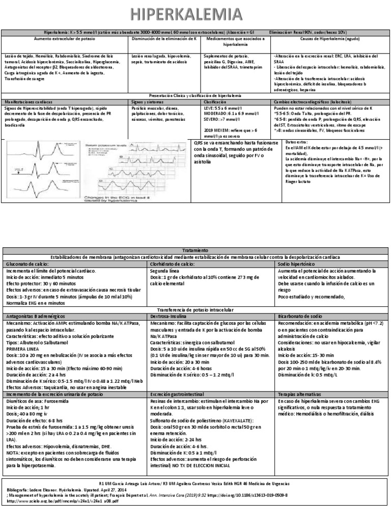 Clasificación y tratamiento de hiperkalemia | PDF | Potasio | Dieta y ...