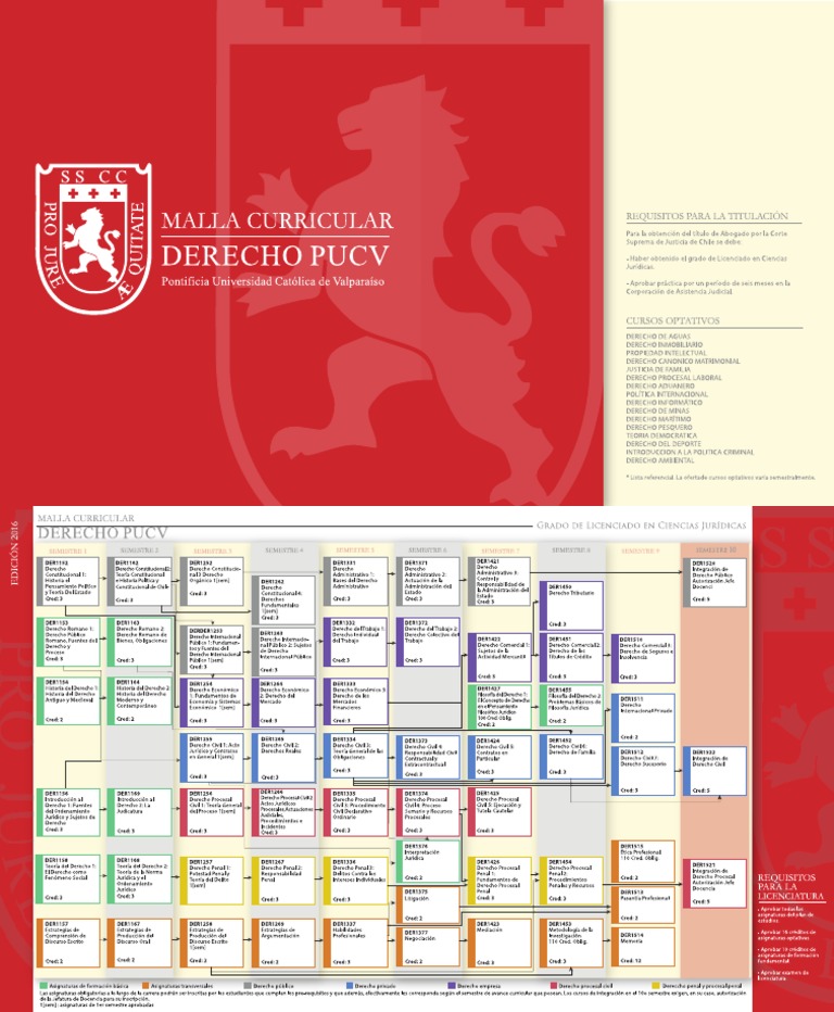 Malla Curricular Derecho | PDF | Plan de estudios