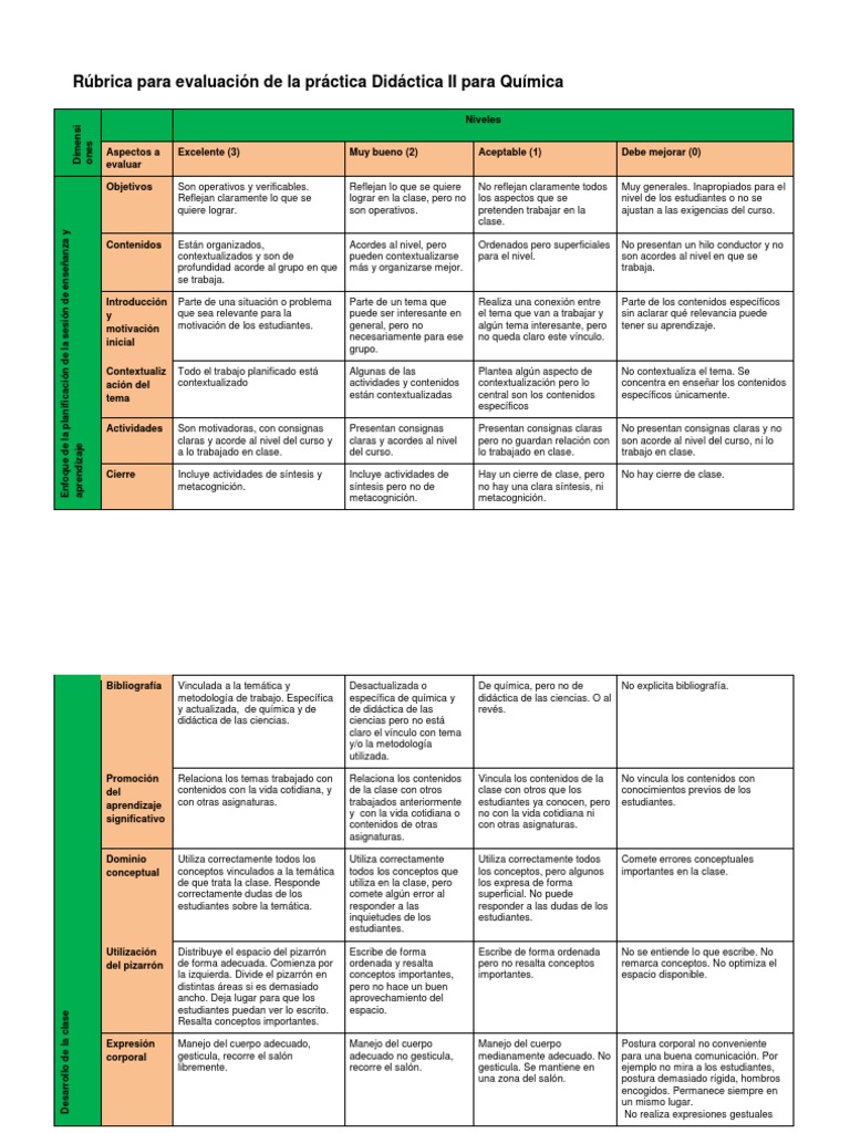 Rúbrica para Evaluación de La Práctica | PDF | Evaluación | Salón de clases Rúbrica para Evaluación de La Práctica | PDF | Evaluación | Salón de clases