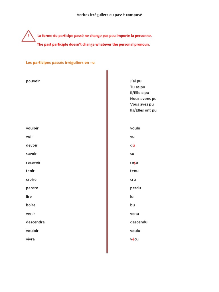 Verbes Irréguliers Passé Composé | PDF | Verbe | Syntaxe
