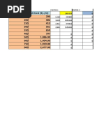 MTO - Cable Tray Format | PDF | Galvanization | Equipment