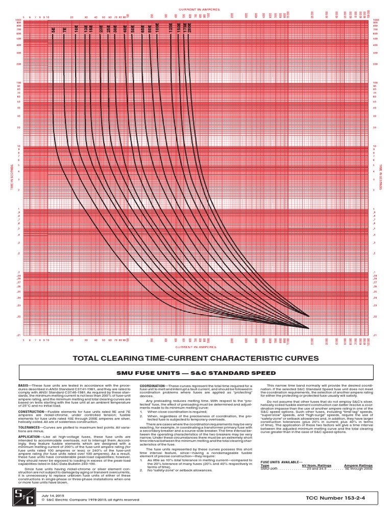 TCC Number 153 2 | PDF | Fuse (Electrical) | Electrical Engineering