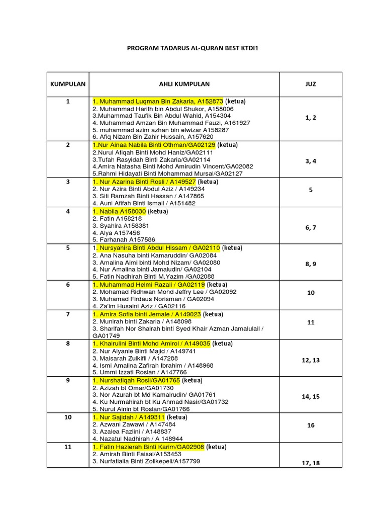 Program Tadarus Best Latest-1 | PDF
