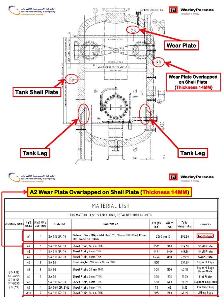 A11, Failure of STG Atmospheric Drain Tank | PDF