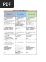 Mapa Procesos SGI PDF | PDF